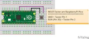 Raspberry Pi Pico Pinout: Eine ausführliche Übersicht - Technik Blog